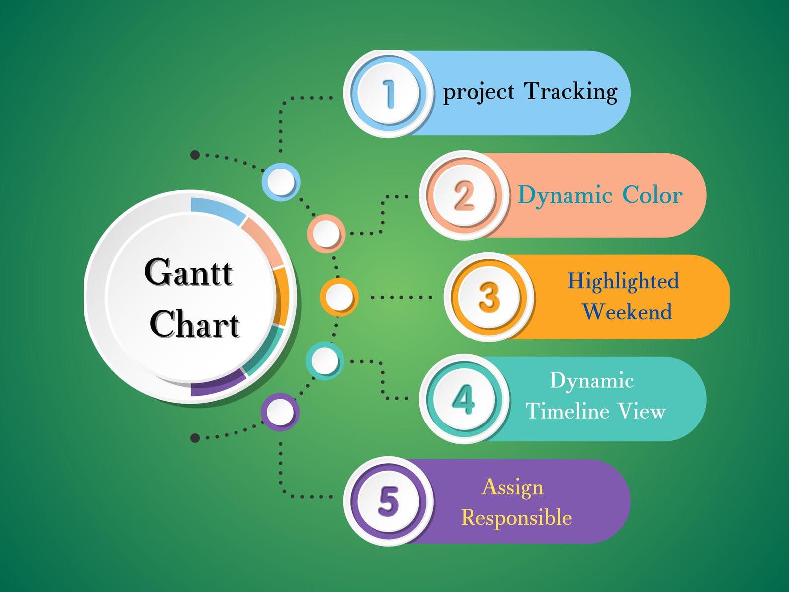 Gantt Chart Excel Template, Customizable Project Management Spreadsheet With Timeline, Project ...
