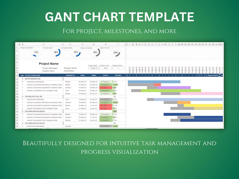 Multi Project Tracker Excel Template, Gantt Chart Planner, Small ...