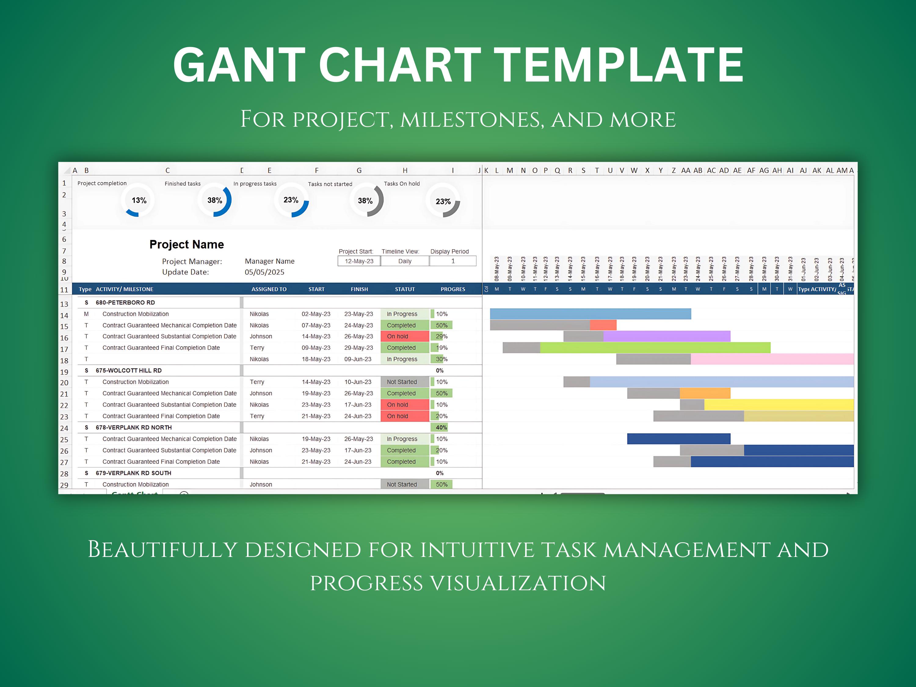 Multi Project Tracker Excel Template, Gantt Chart Planner, Small Business Task Tracker, Project ...