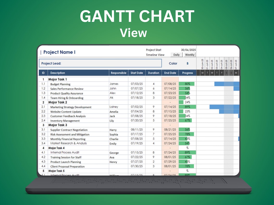 Project Management Template Excel, Project Management Spreadsheet ...