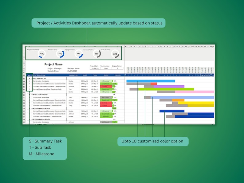 Multi Project Tracker Excel Template, Gantt Chart Planner, Small Business Task Tracker, Project ...