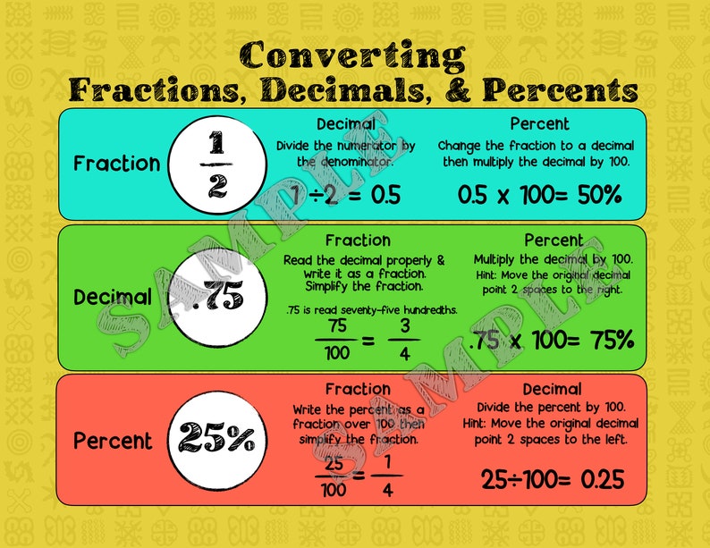Math Poster Converting Fractions Decimals and Percents | Etsy