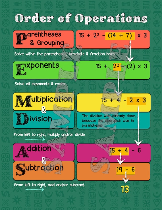 Math Poster Order of Operations PEMDAS Poster Middle | Etsy