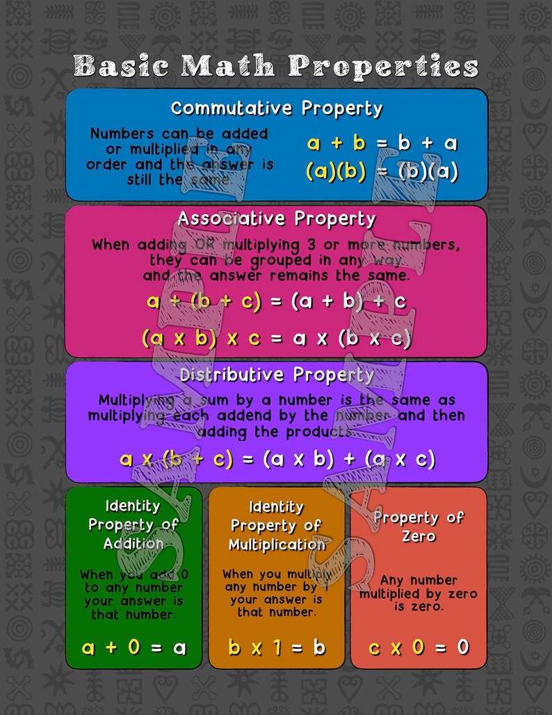 Math Poster BASIC Math Properties Poster Middle School Etsy