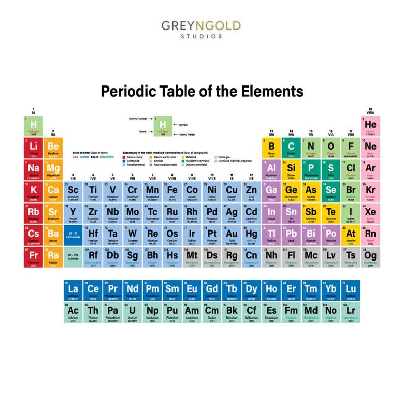 Periodic Table Educational Poster High Quality Print Poster Wall Art ...