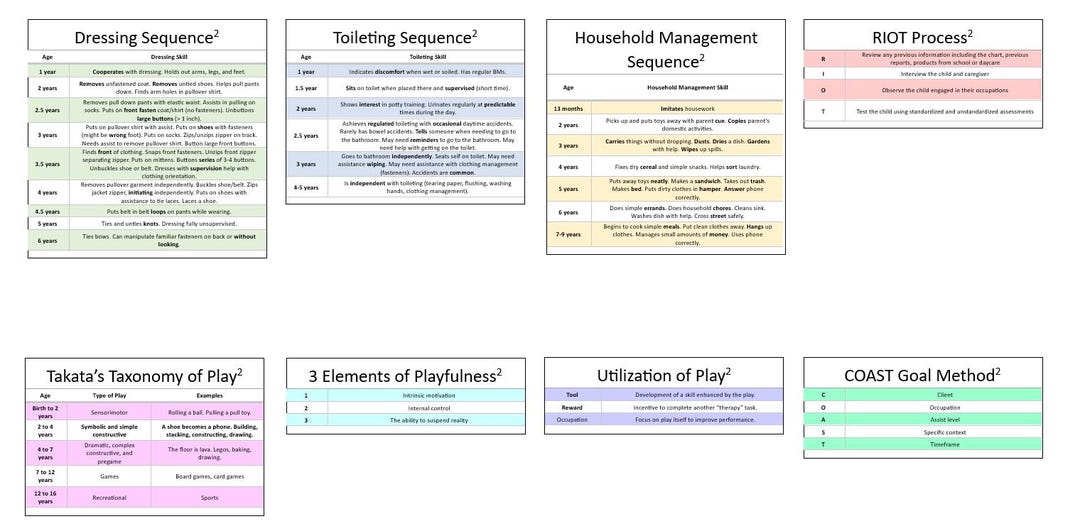 Occupational Therapy Pediatric Reference Cards - Etsy
