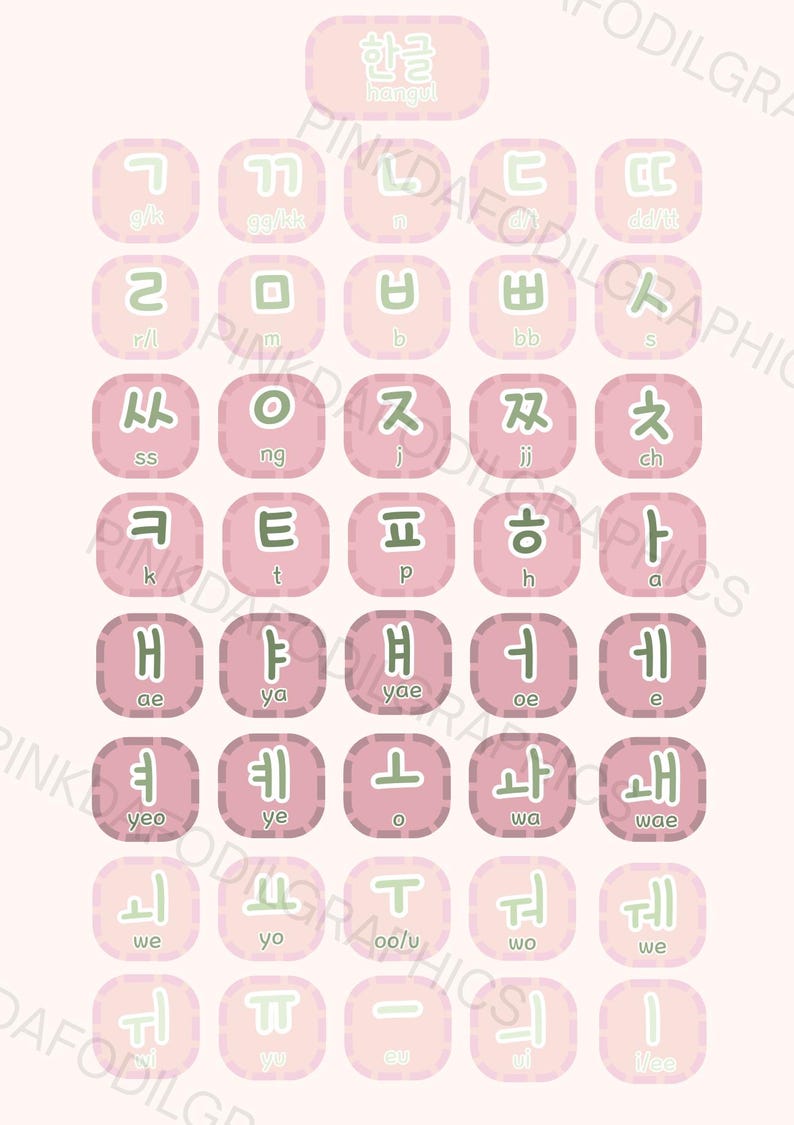 Korean Alphabet Printable W/ Romanization Cherry Blossom Theme - Hangul ...