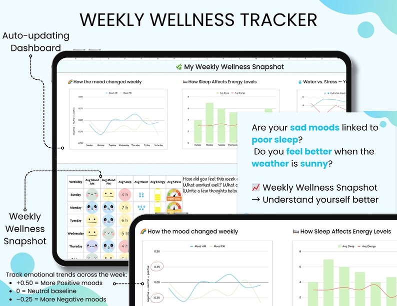 Digital Mood Tracker Google Sheets Template • Emoji Journal • Mood ...