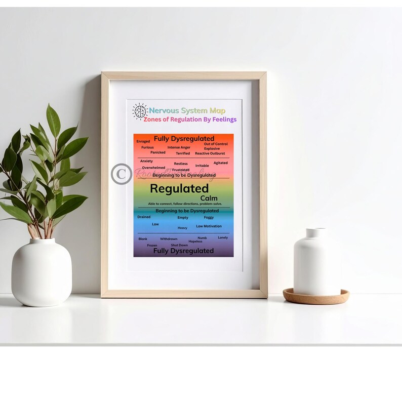 Nervous System Map | Zones of Regulation Printable (PNG) - Etsy