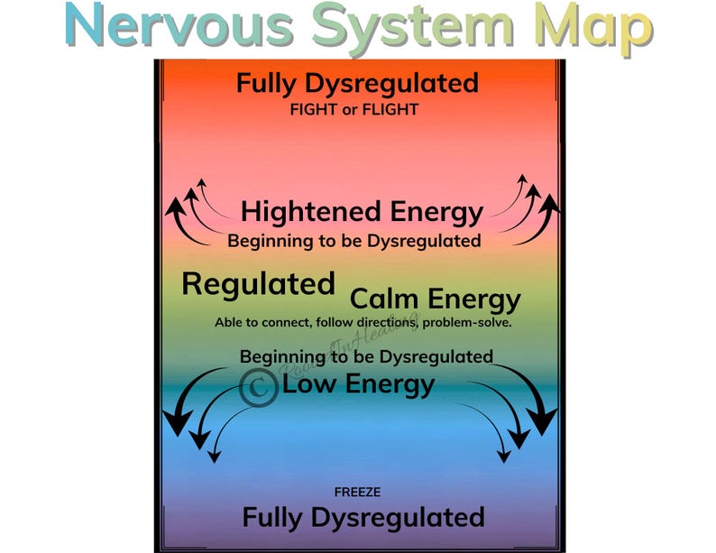 Window of Tolerance Poster | Nervous System Regulation Chart ...