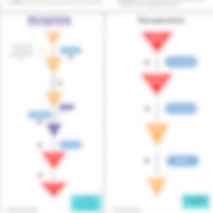 USMLE Step 1 Cheat Sheets: Glycogen + Mcqs - Etsy