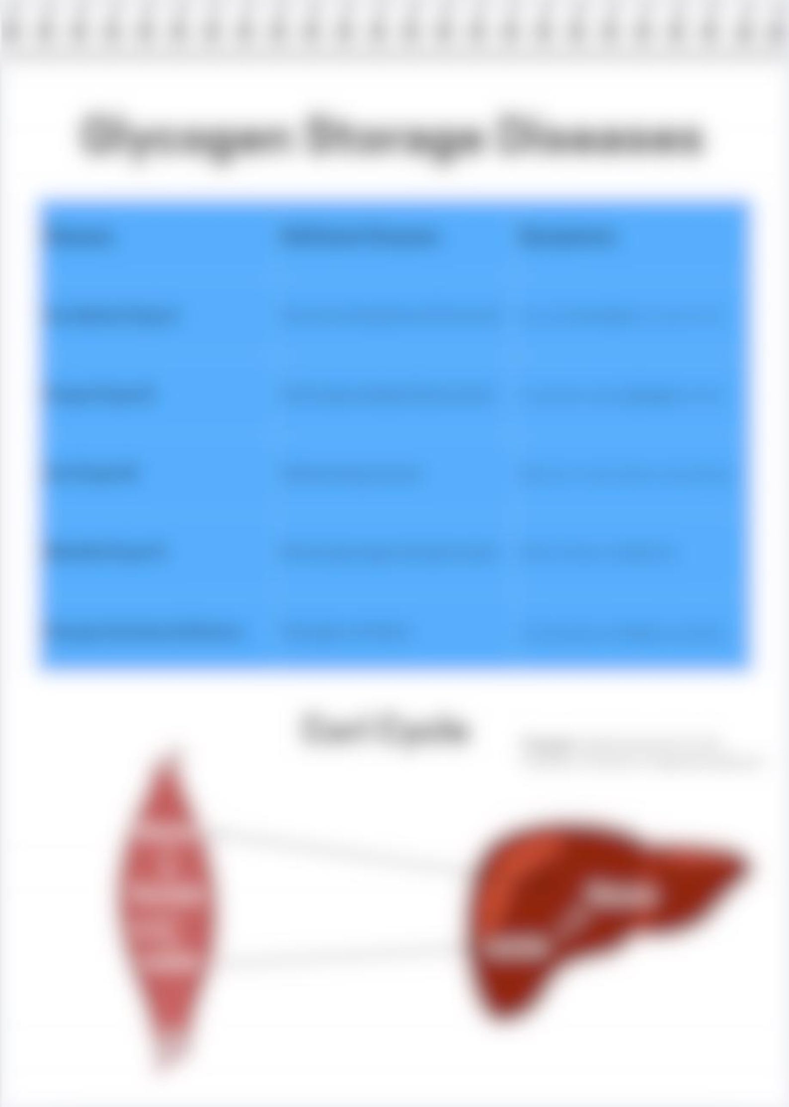 USMLE Step 1 Cheat Sheets: Glycogen + Mcqs - Etsy