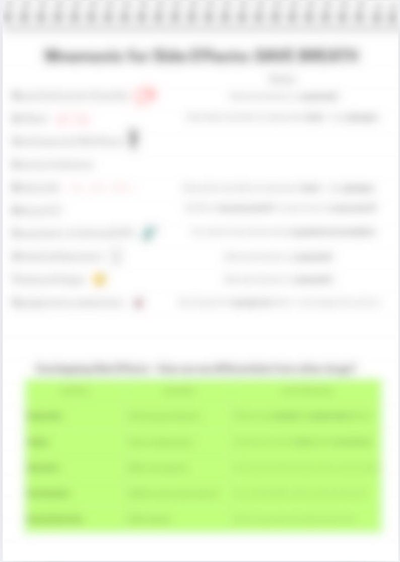 USMLE Step 1 Cheat Sheets: Beta-blockers + Mcqs - Etsy