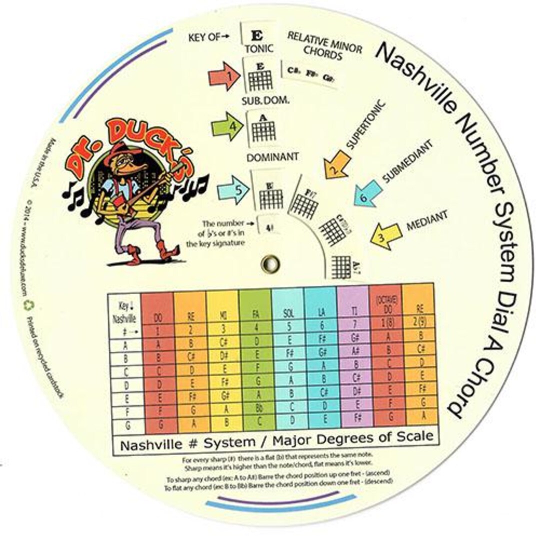 Nashville Number System Dial A Guitar Chord - Etsy