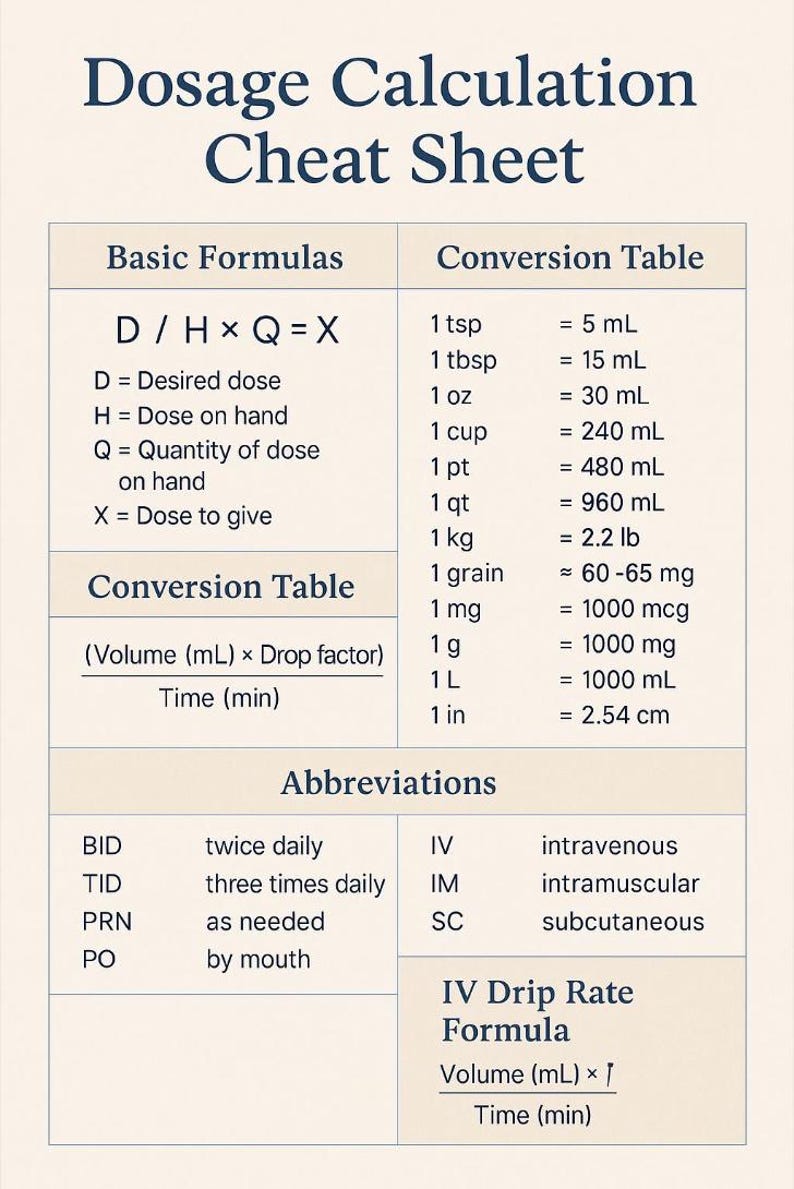 Dosage Calculation Cheat Sheet – Printable Nursing Math Guide PDF ...
