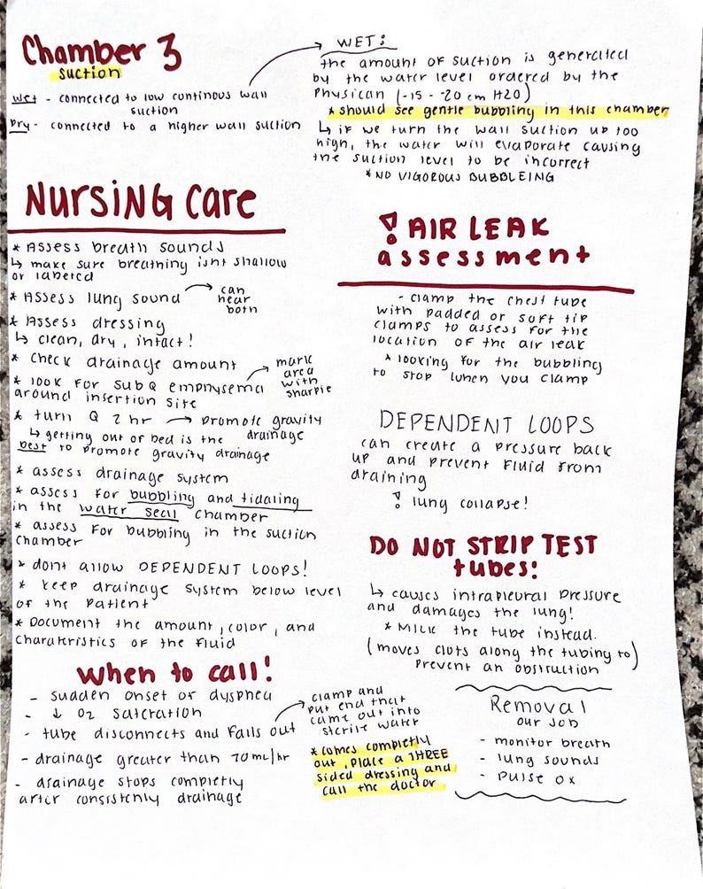 Nursing School Notes - Etsy