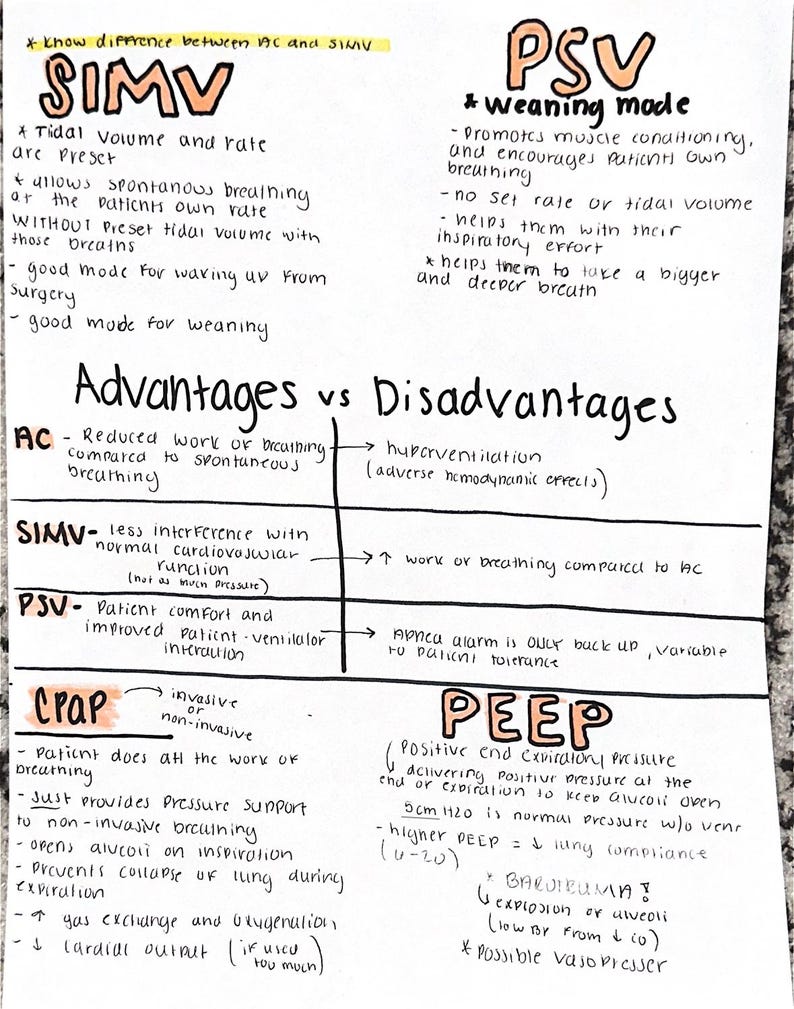 Nursing School Notes - Etsy