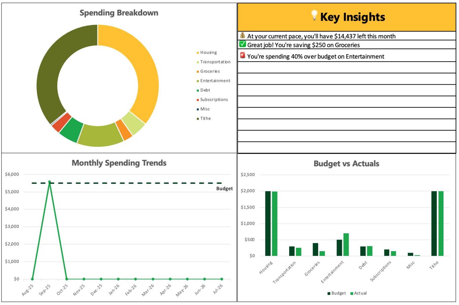 Simple Automated Budget Spreadsheet — Track Spending, Save Faster & Pay ...