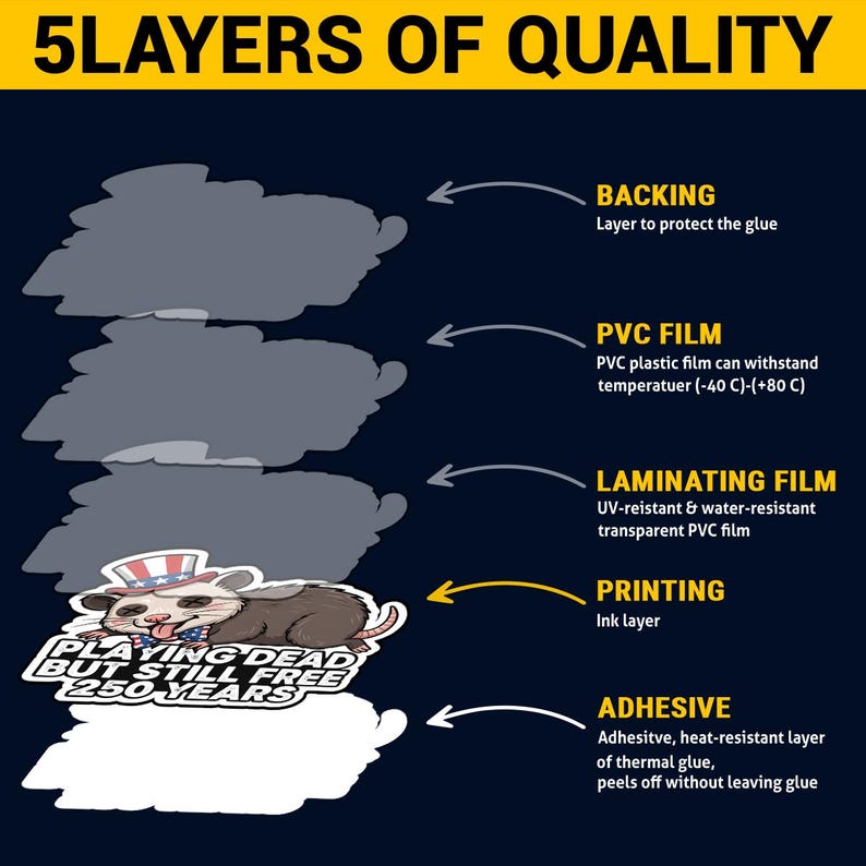 Funny Possum 4th of July Sticker, USA 250th Anniversary - Etsy