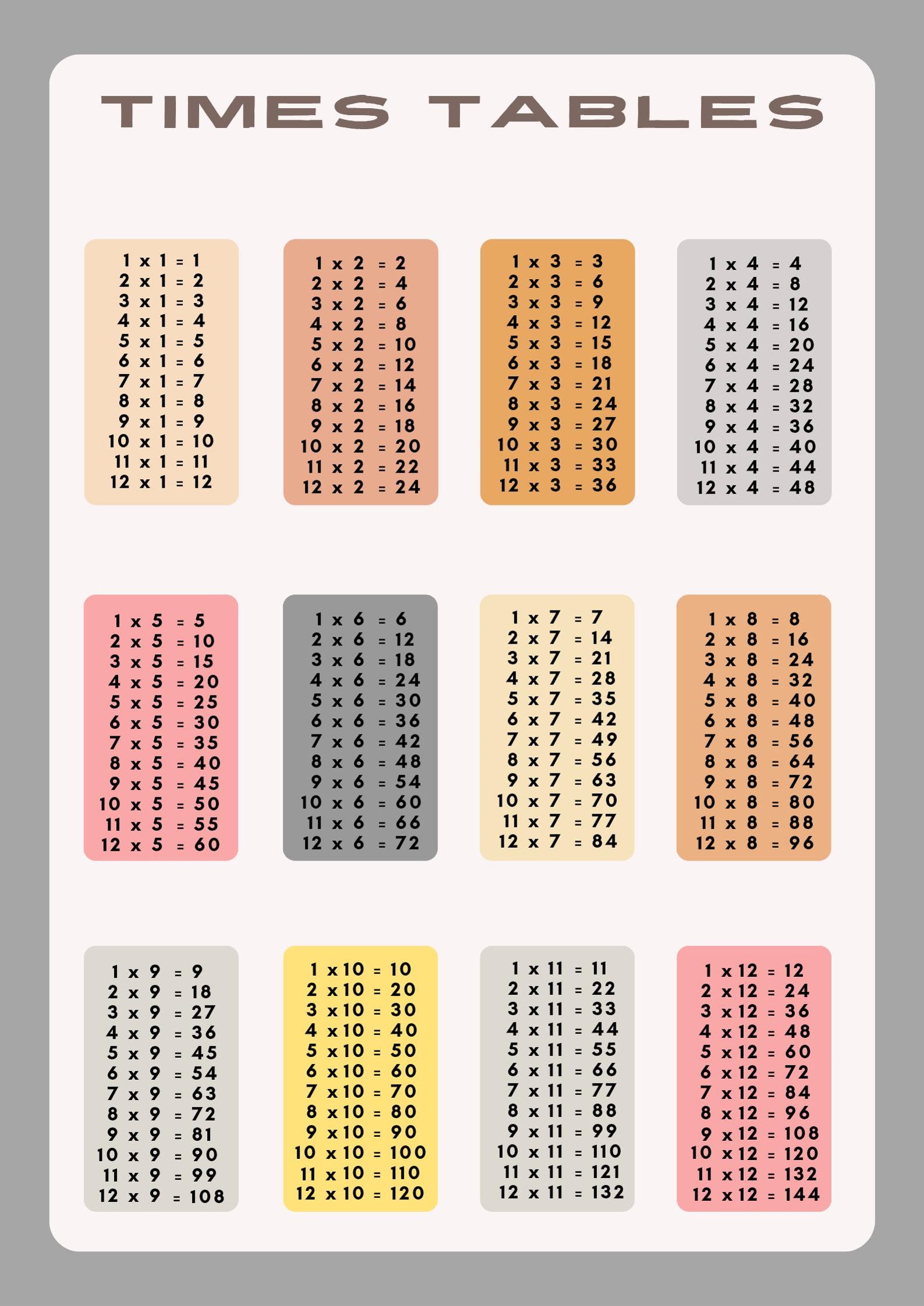 Printable Times Table Poster | A3 Multiplication Chart for Kids ...