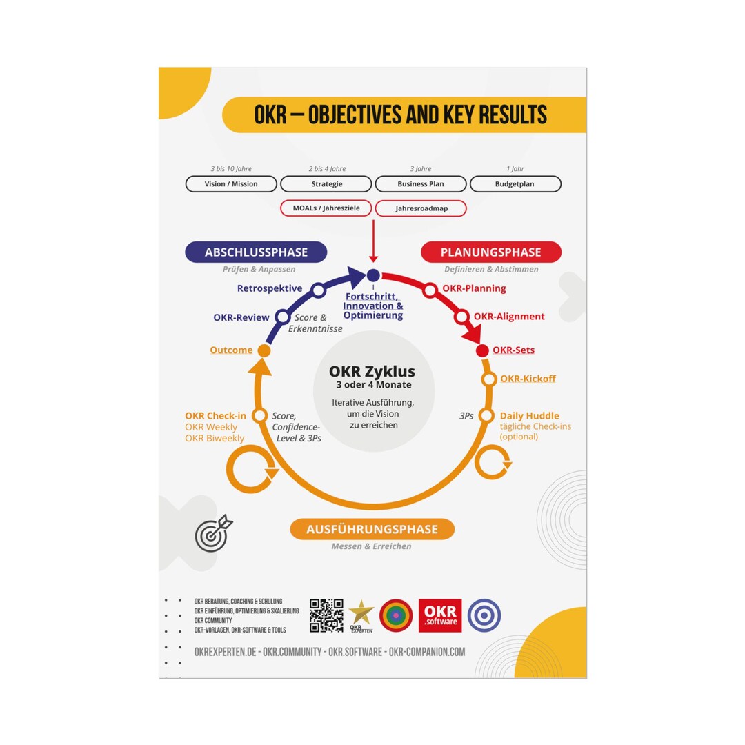 OKR Poster - Rolled Poster - Etsy