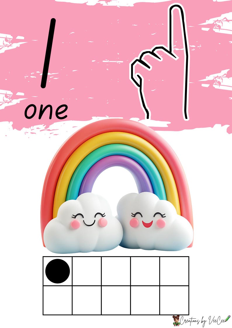 Auslan Counting Posters: Numbers 1-10, Classroom Visuals - Etsy Australia