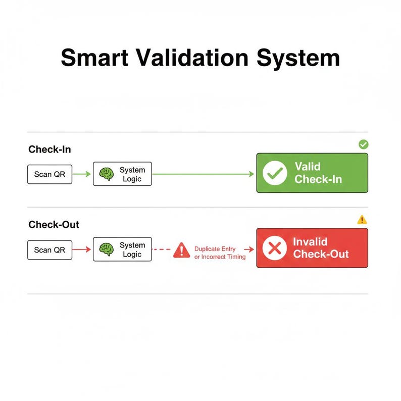 QR Code Attendance Tracker | Google Sheets Check-in (digital Download ...