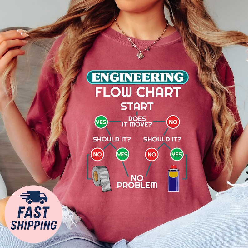 Funny Engineering Flow Chart Shirt, Engineer Gift Tee, No Problem WD40 ...