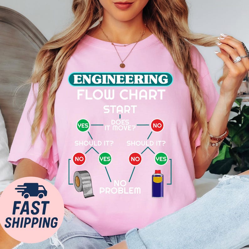 Funny Engineering Flow Chart Shirt, Engineer Gift Tee, No Problem WD40 ...
