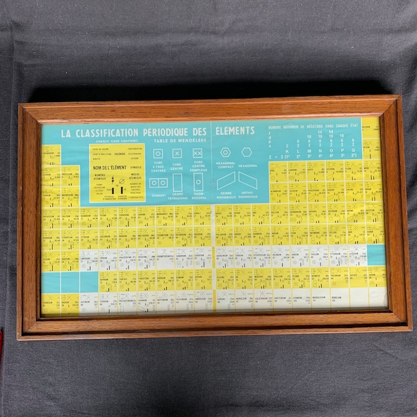 Periodic Table Poster - Etsy UK