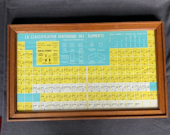 Vintage Periodic Classification of Elements Poster Framed. Retro ...