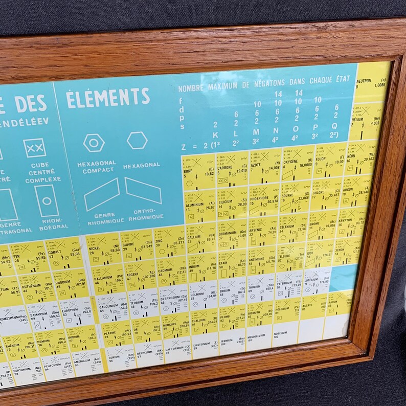 Vintage Periodic Classification of Elements Poster Framed. - Etsy