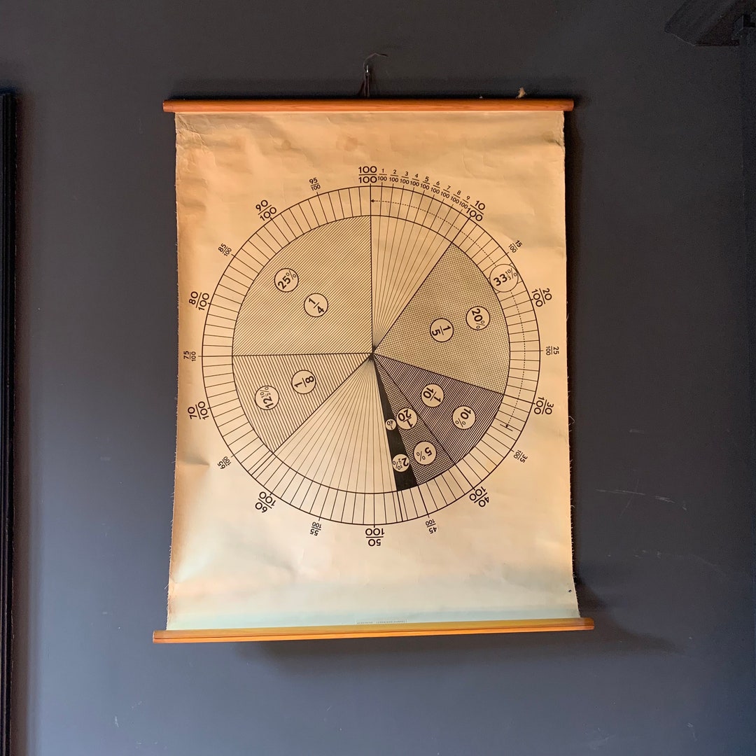 Vintage Original Percentage Mathematical Fractions Pull Down School ...
