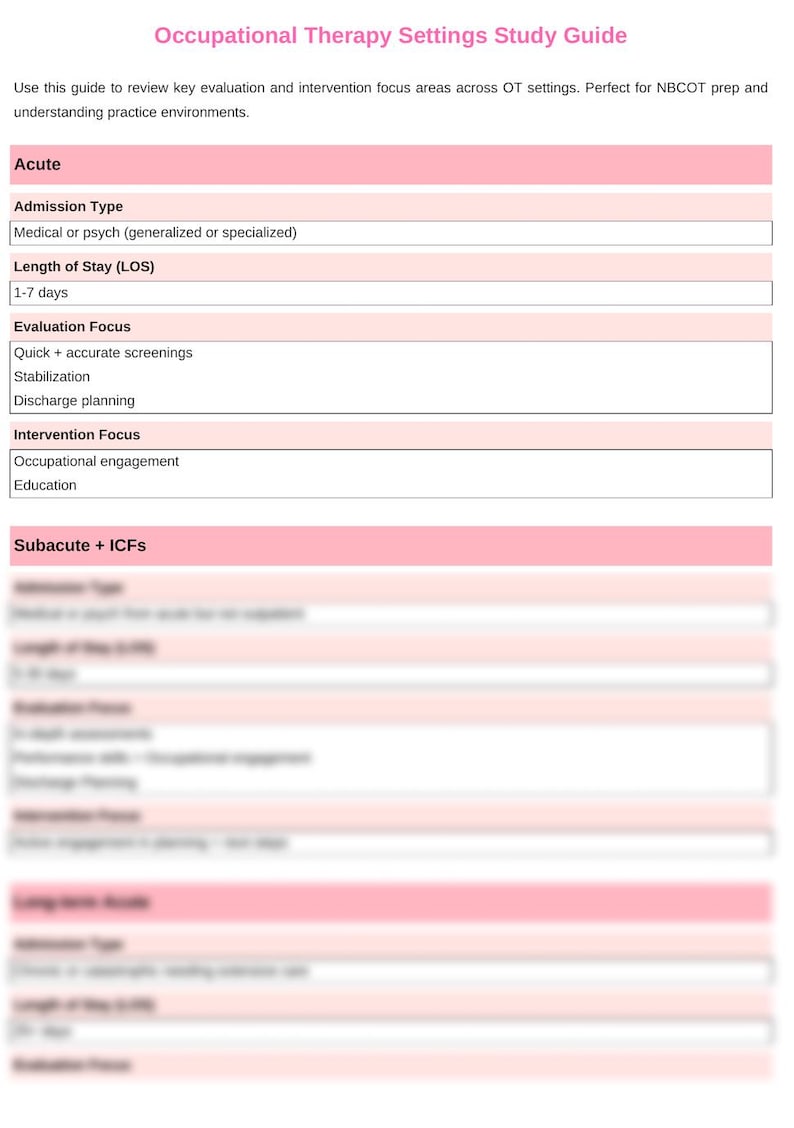 Types of Settings OT - Etsy