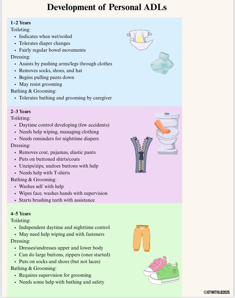 Pediatric Development - Etsy