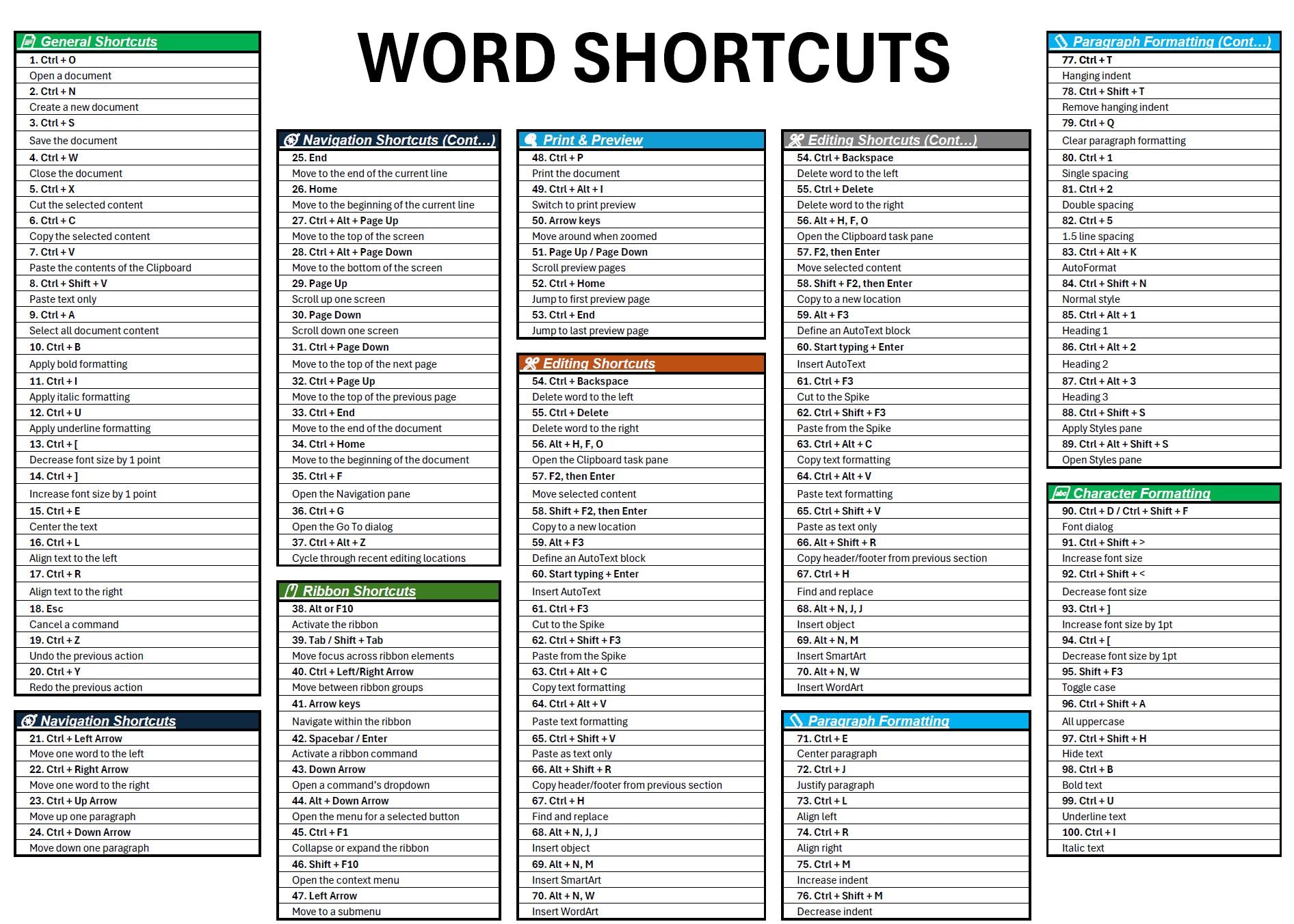 100 Word Shortcuts Cheat Sheet PDF | Microsoft Word Keyboard Guide ...
