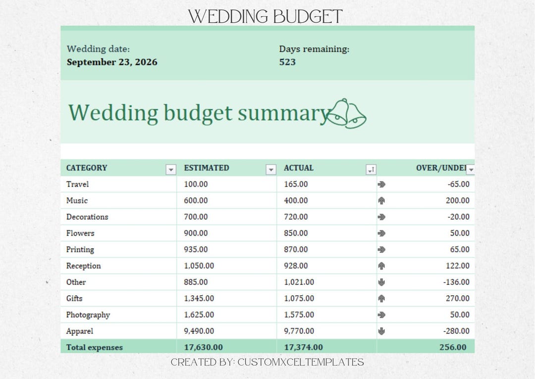 Wedding Budget Planner Excel | Visual Tracker + Itemized Expense Sheet ...