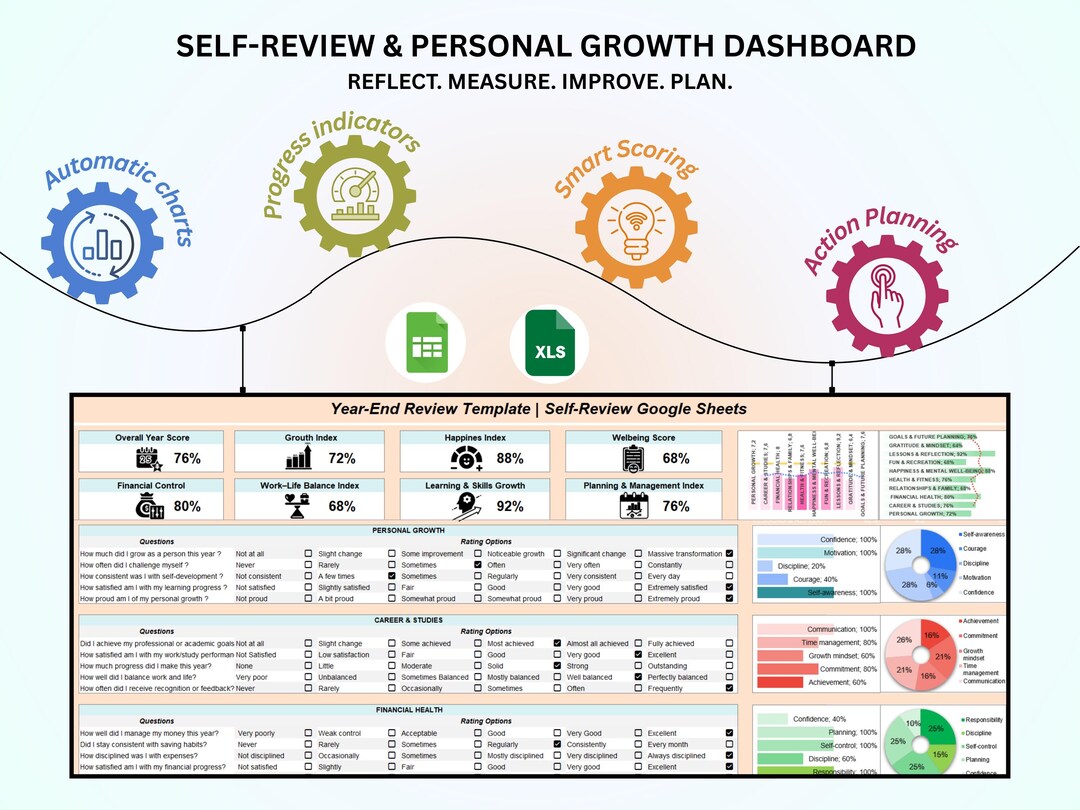 Year-end Review Template | Self-review Google Sheets - Etsy