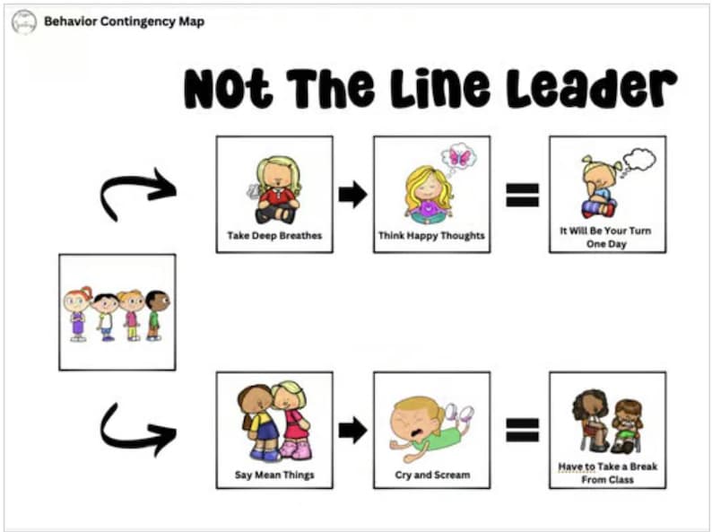 Editable Behavior Contingency Maps for Students With Autism- Special ...