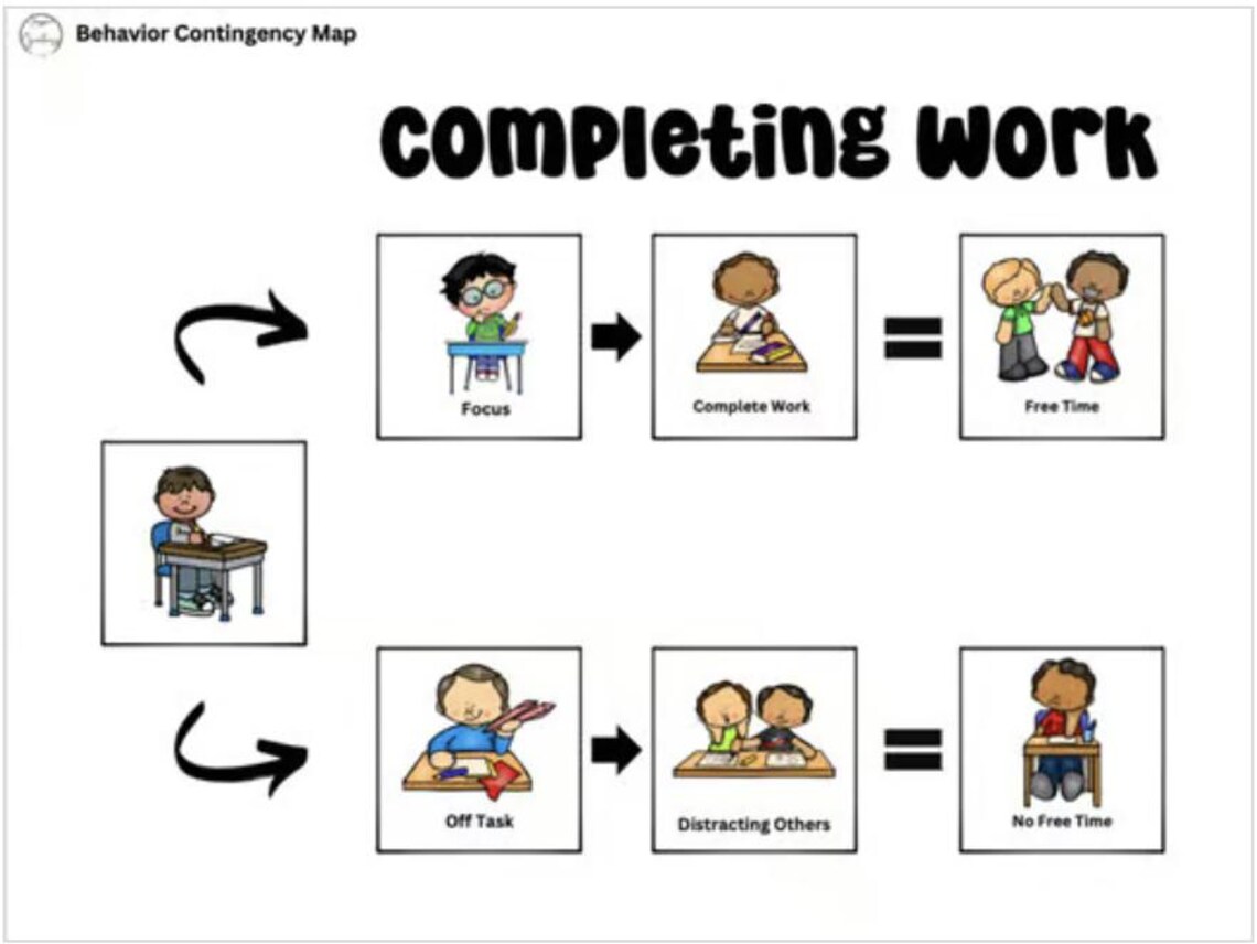 Editable Behavior Contingency Maps for Students With Autism- Special ...