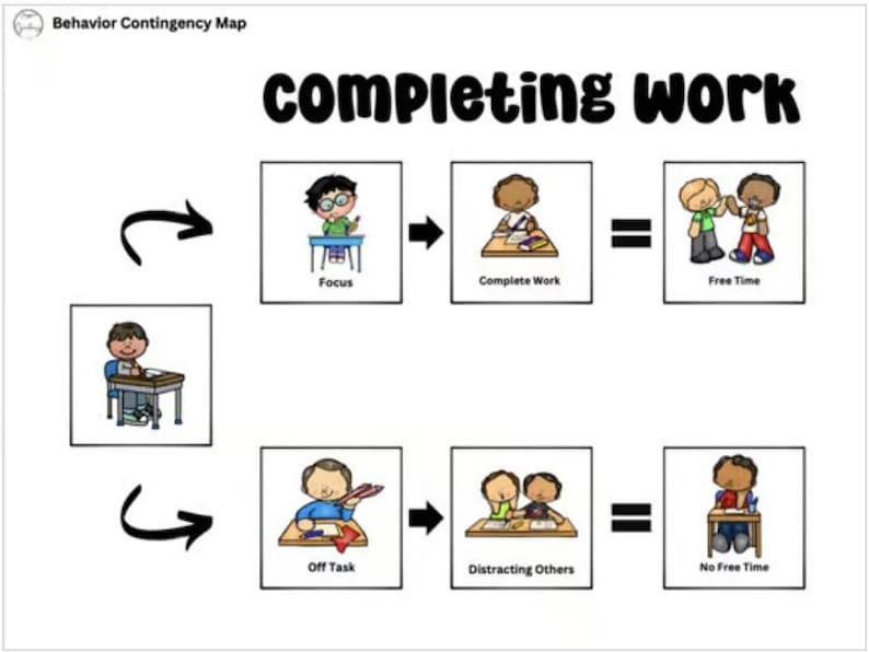 Editable Behavior Contingency Maps for Students With Autism- Special ...