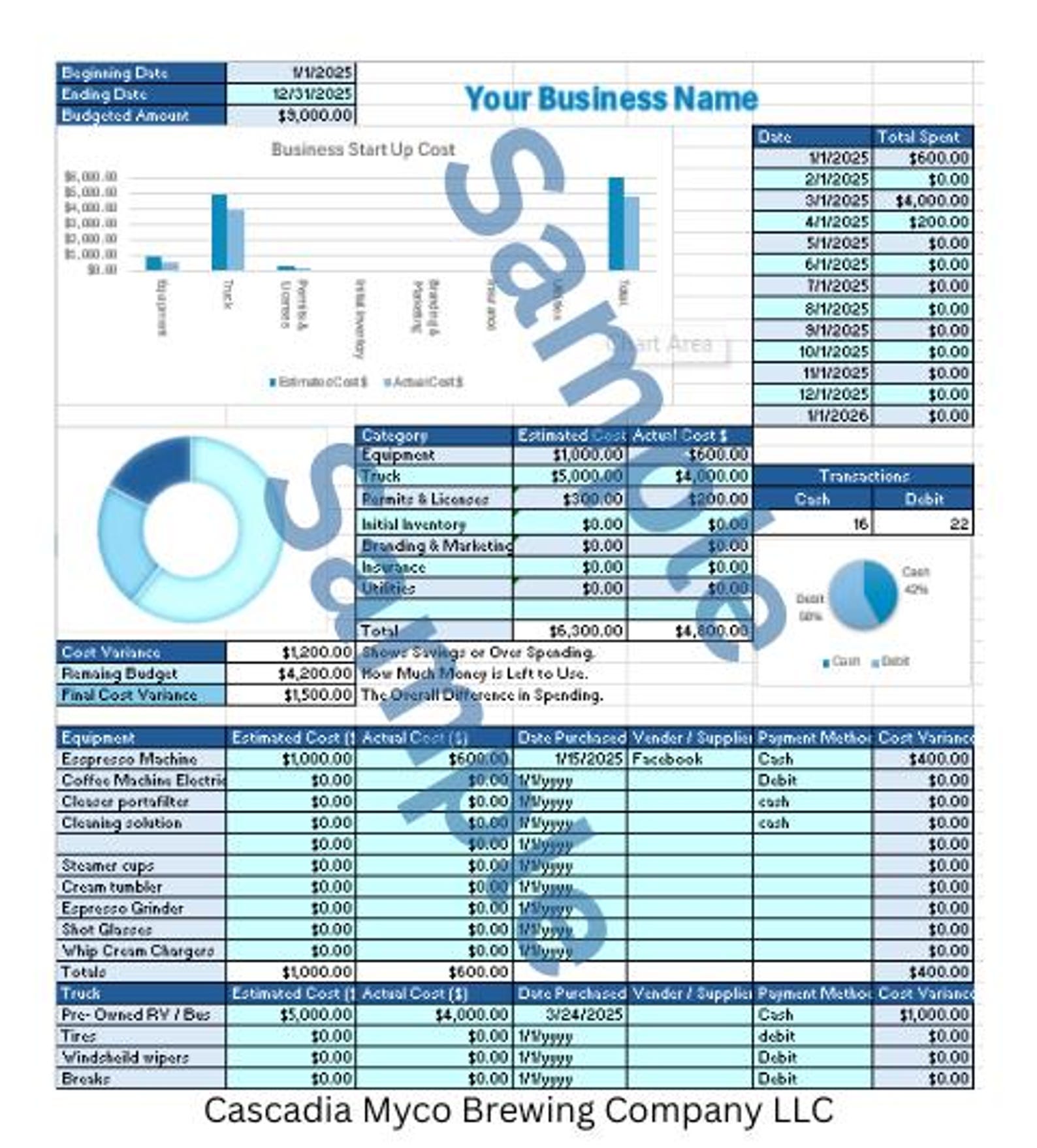 Startup Cost Tracker Excel Template | Small Business Budget Spreadsheet ...