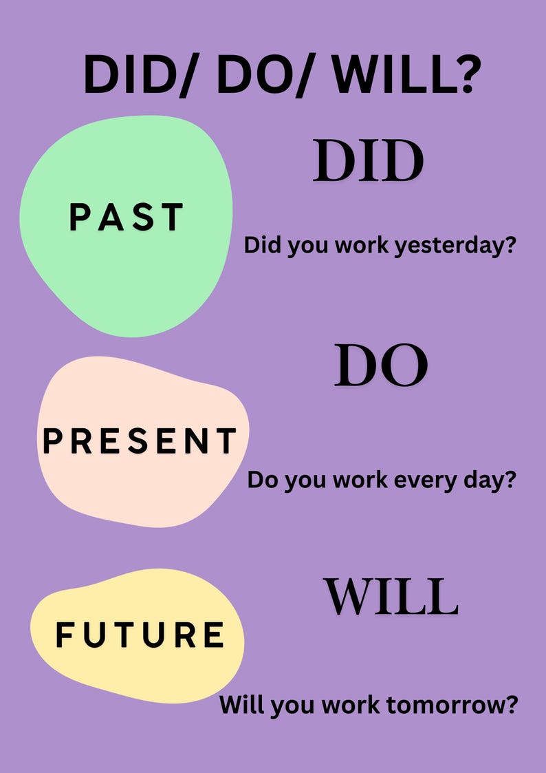 English Grammar Checklist - Etsy