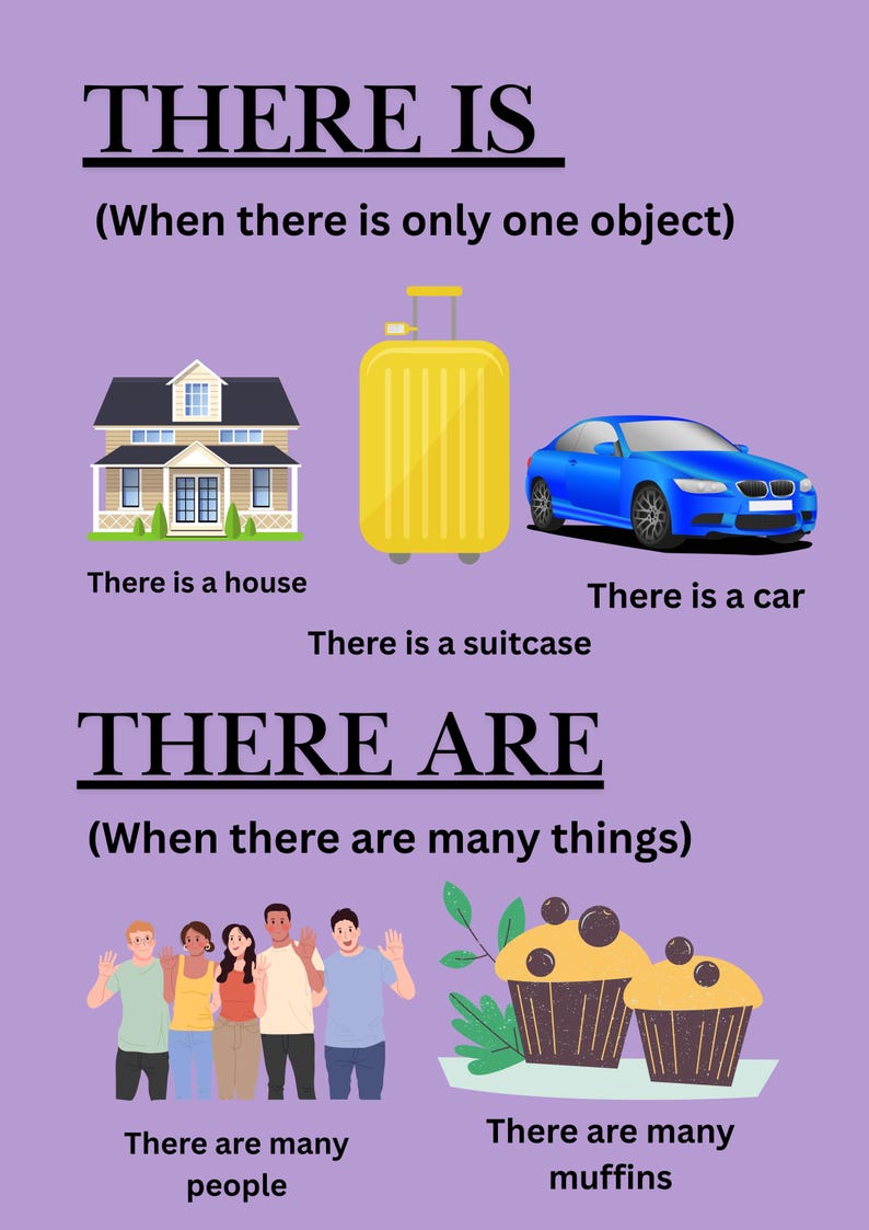 English Grammar Checklist - Etsy