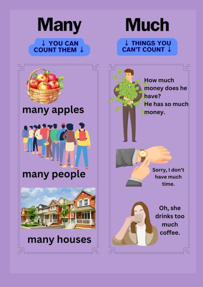 English Grammar Checklist - Etsy