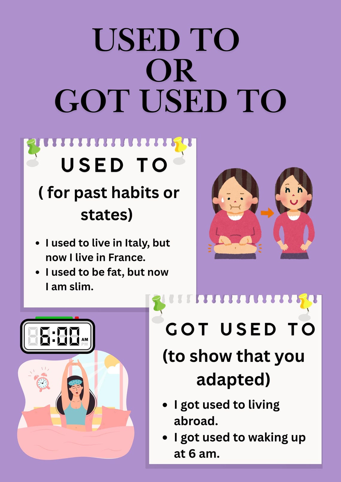 English Grammar Checklist - Etsy