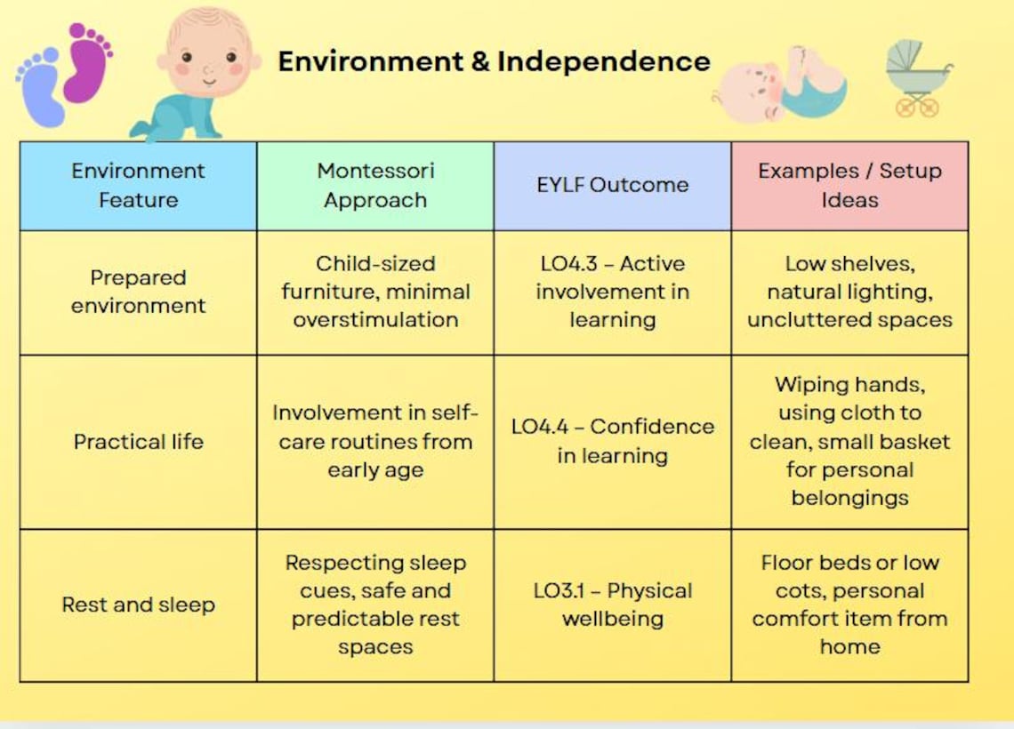 Infant Curriculum Bundle - Full Year Lesson Plans Activities for Babies ...
