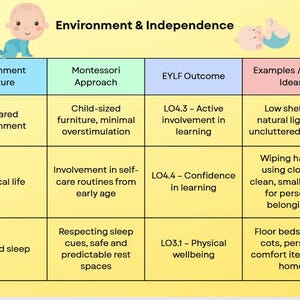 Infant Curriculum Bundle - Full Year Lesson Plans Activities for Babies ...