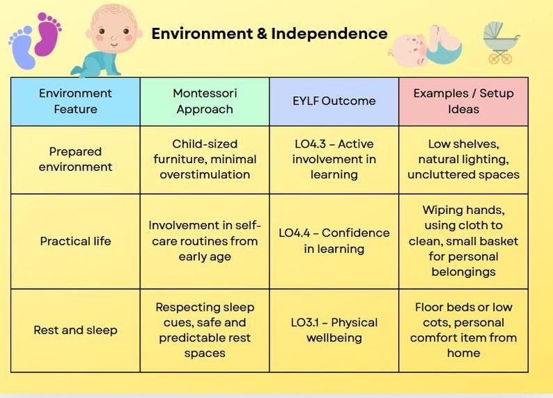 Infant Curriculum Bundle - Full Year Lesson Plans Activities for Babies ...