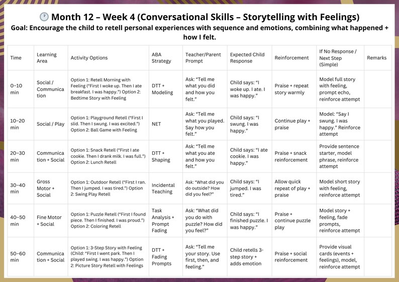 Autism ABA Curriculum | Yearlong Communication & Social Skills Weekly ...
